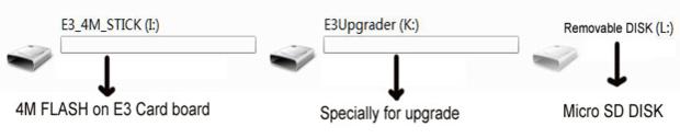 Neuer Dongle: E3 Card Reader - E3 Card Reader - psXtools.de Community